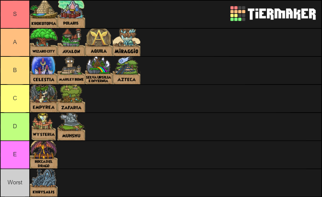 Wizard101 worlds Tier List (Community Rankings) - TierMaker