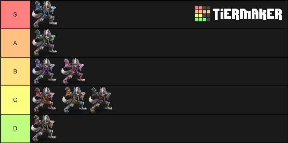 Wolf alts Tier List (Community Rankings) - TierMaker