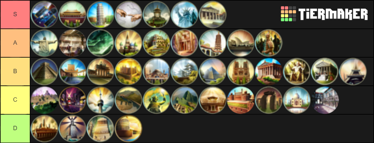 Wonders of Civilization 5 Tier List (Community Rankings) - TierMaker