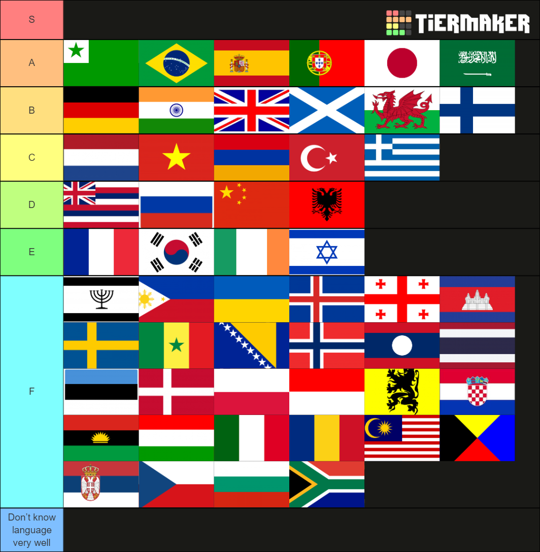 World Languages Tier List (Community Rankings) - TierMaker