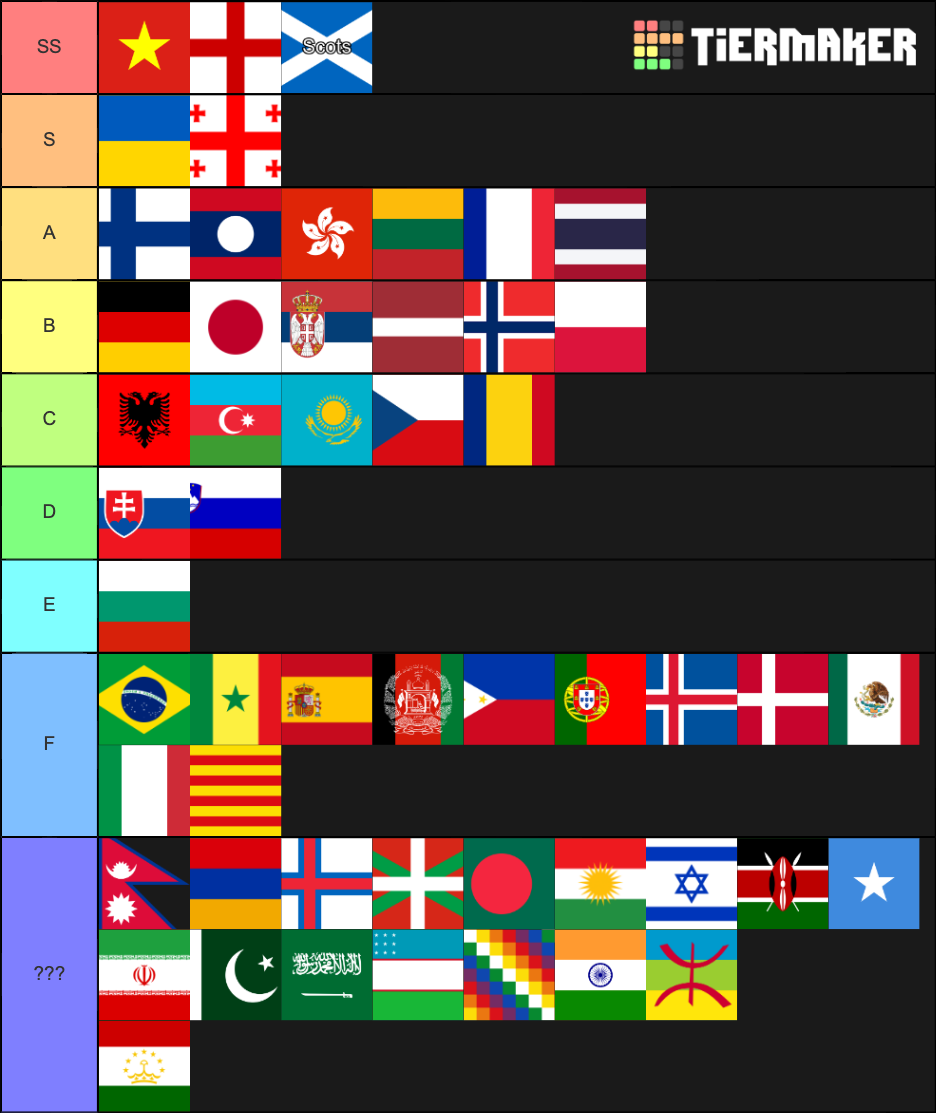 World Languages Tier List (Community Rankings) - TierMaker