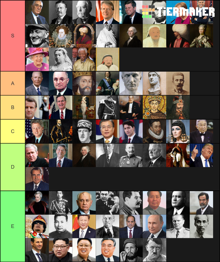 world leader Tier List (Community Rankings) - TierMaker