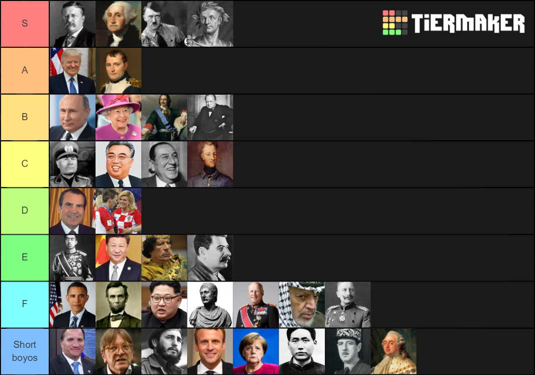 World leaders Tier List (Community Rankings) - TierMaker