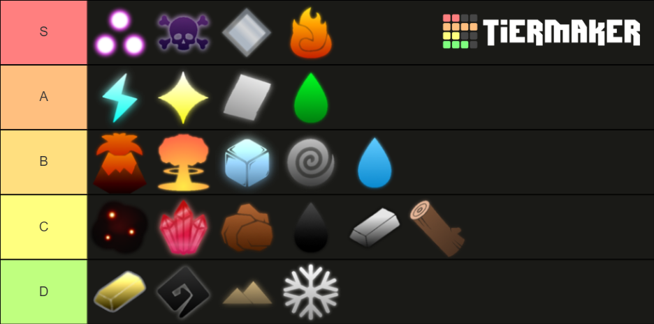 World Of Magic: Magic Tier List (Community Rankings) - TierMaker