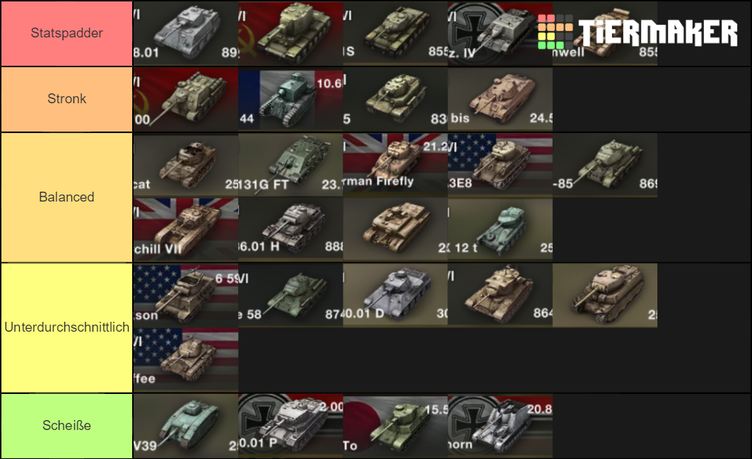World of Tanks Blitz Tier VI Tech Tree Tier List (Community Rankings ...
