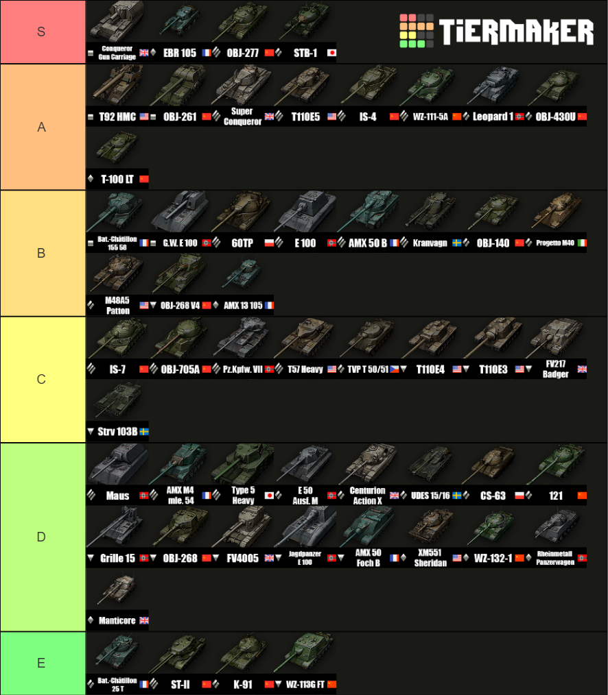 World of Tanks T10 (1.10) Tier List (Community Rankings) - TierMaker