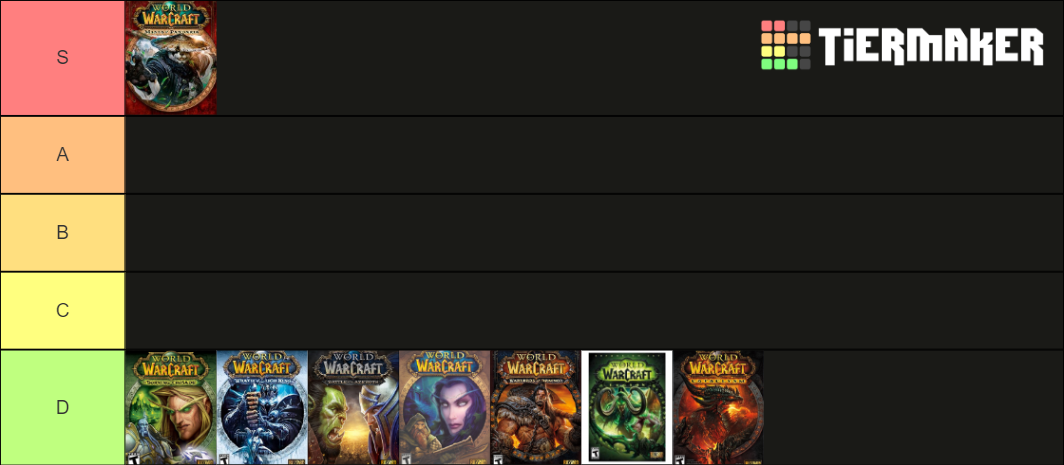 World of Warcraft Expansions Tier List (Community Rankings) - TierMaker