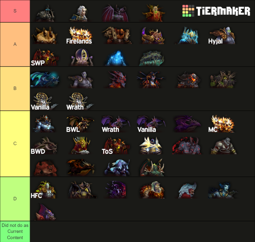 World of Warcraft Raid End Boss List Tier List (Community Rankings ...