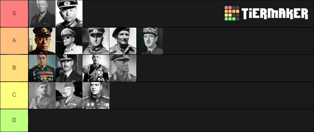 World War 2 Generals Tier List (Community Rankings) - TierMaker