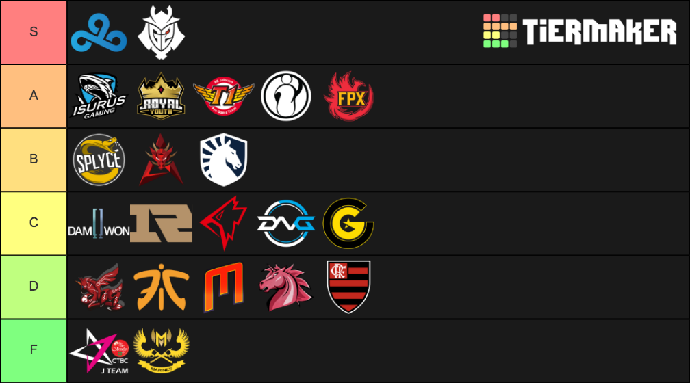 Worlds 2019 Logos Tier List (Community Rankings) - TierMaker