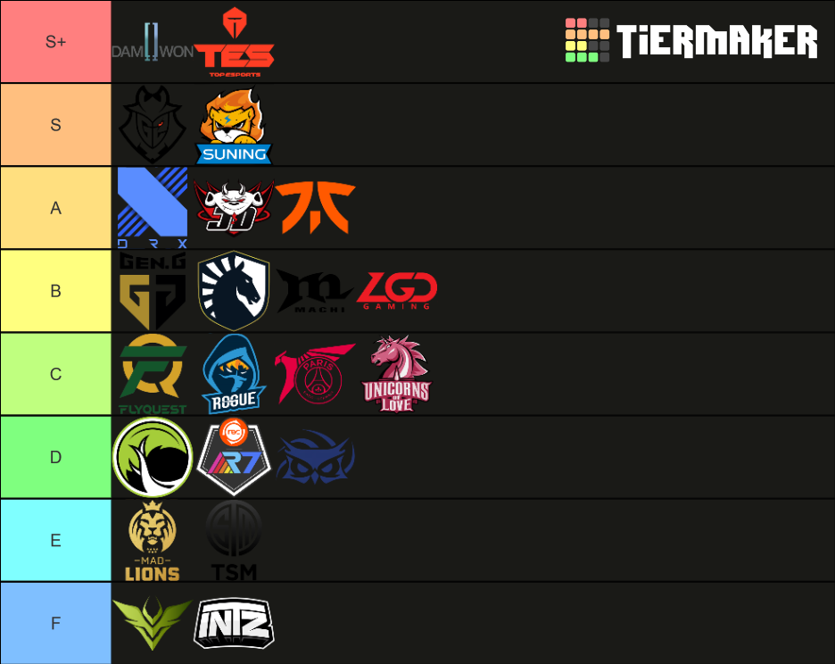 Worlds 2020 Power Ranking Tier List (Community Rankings) - TierMaker
