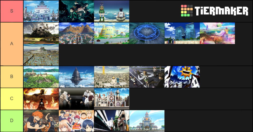 Worlds in anime Tier List (Community Rankings) - TierMaker