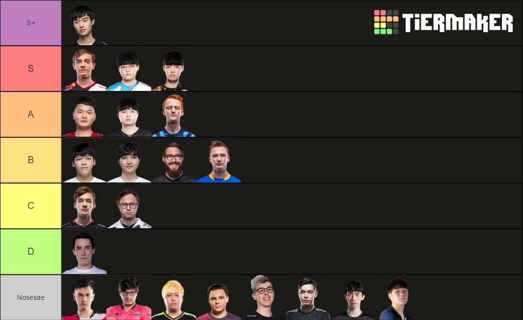 Worlds Mid Tier List Community Rankings TierMaker