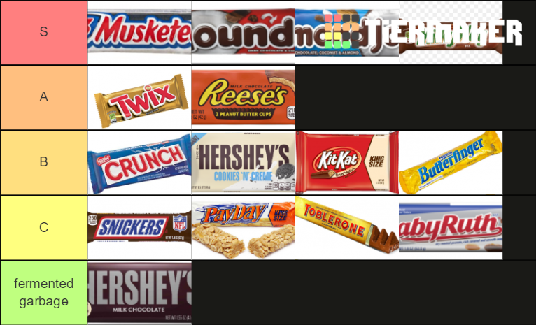 WORST OF THE BEST CANDY BARS Tier List (Community Rankings) - TierMaker
