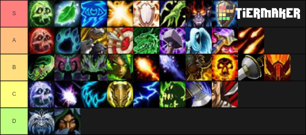 WoW Classes Tier List (Community Rankings) - TierMaker