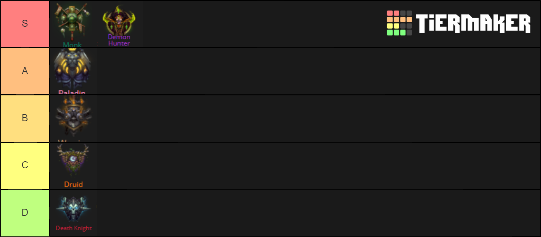 WoW Tanks Tier List (Community Rankings) - TierMaker