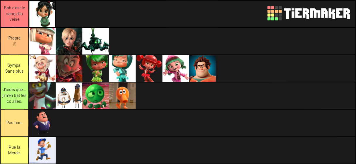 Wreck-it Ralph Tier List (Community Rankings) - TierMaker