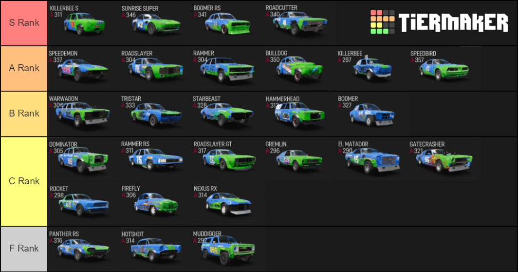 Wreckfest Maxed Out A Class Tier List (Community Rankings) - TierMaker