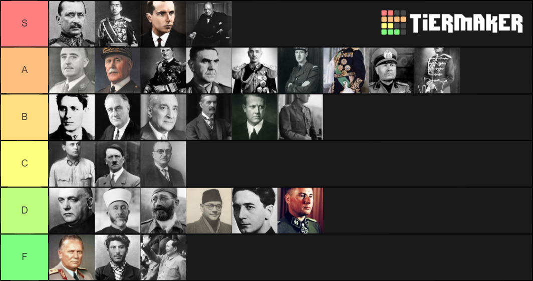 WW2 Leaders Tier List (Community Rankings) - TierMaker