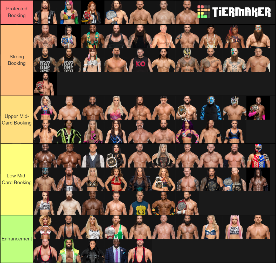 WWE Fantasy Booking Superstar Tier List (Community Rankings) - TierMaker
