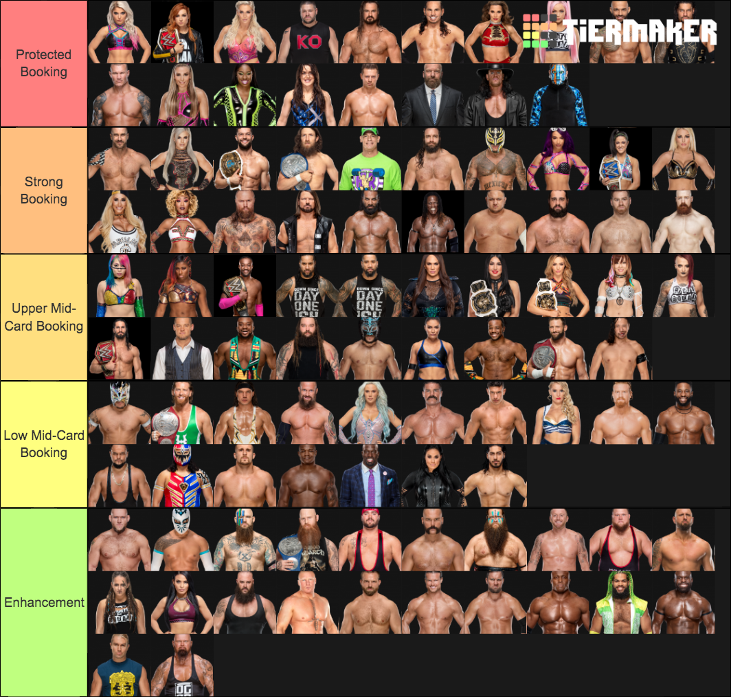 WWE Fantasy Booking Superstar Tier List (Community Rankings) - TierMaker