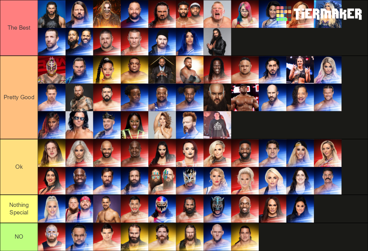 WWE Main Roster September 2020 Tier List (Community Rankings) - TierMaker
