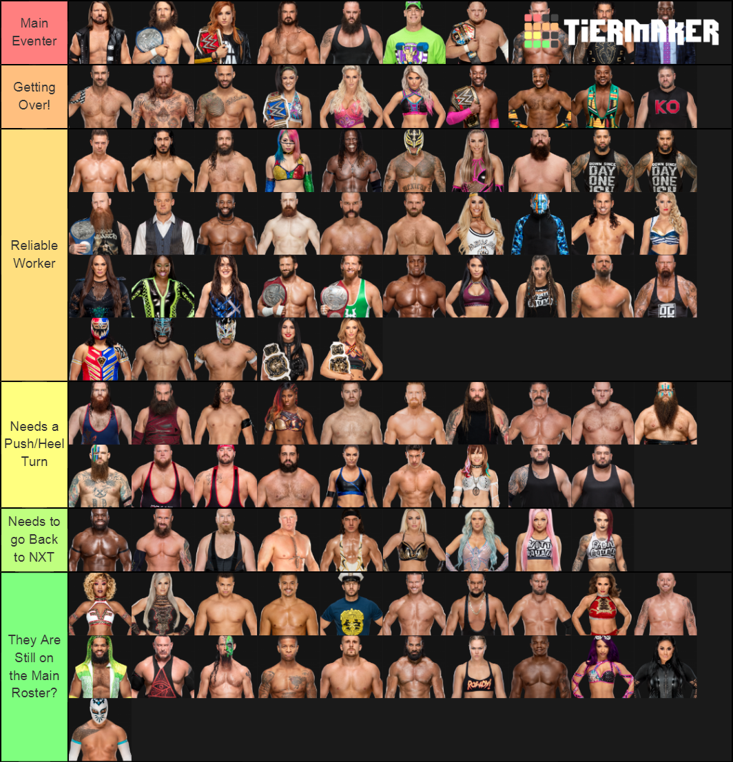 WWE Main Roster Teri List - June 2019 Update Tier List (Community ...