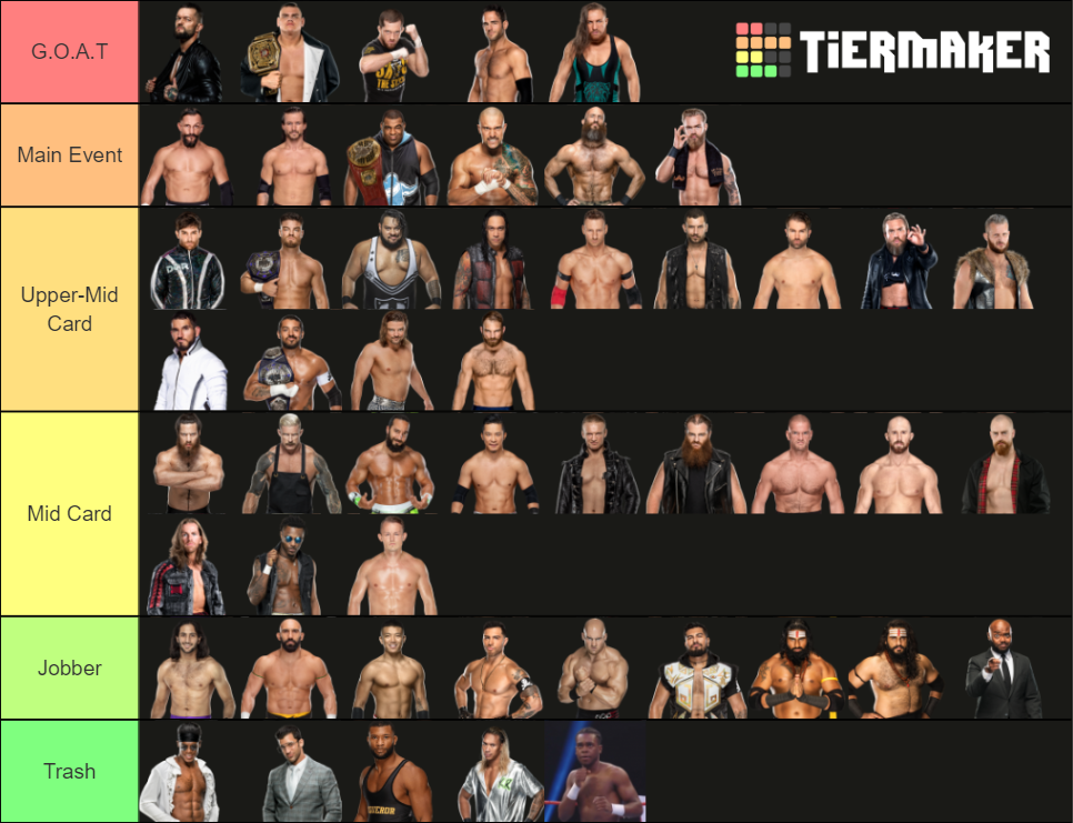 WWE NXT Roster Mid 2020 Tier List (Community Rankings) - TierMaker