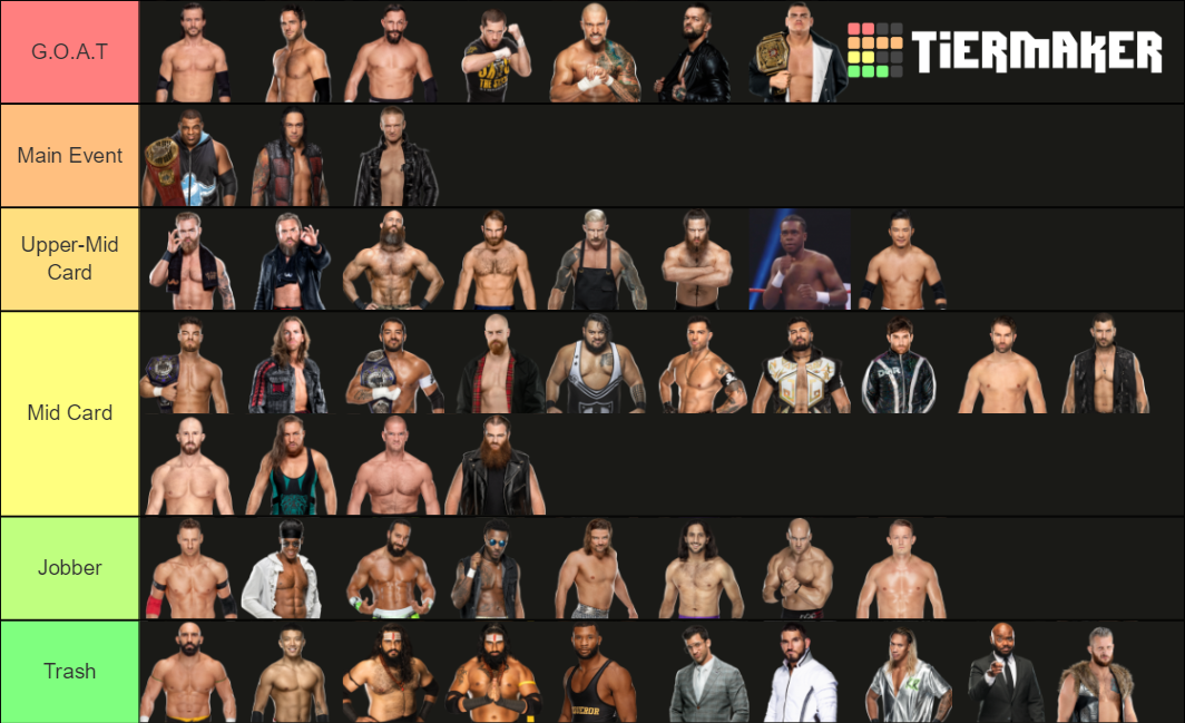 WWE NXT Roster Mid 2020 Tier List (Community Rankings) - TierMaker