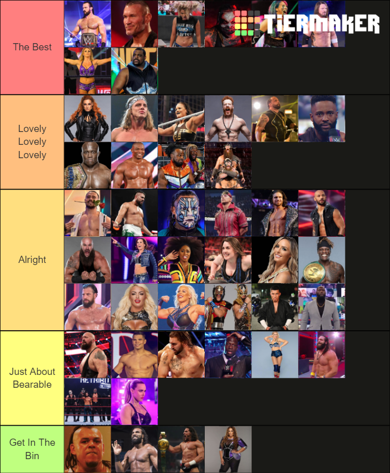 WWE Raw Roster 2020 Tier List (Community Rankings) - TierMaker