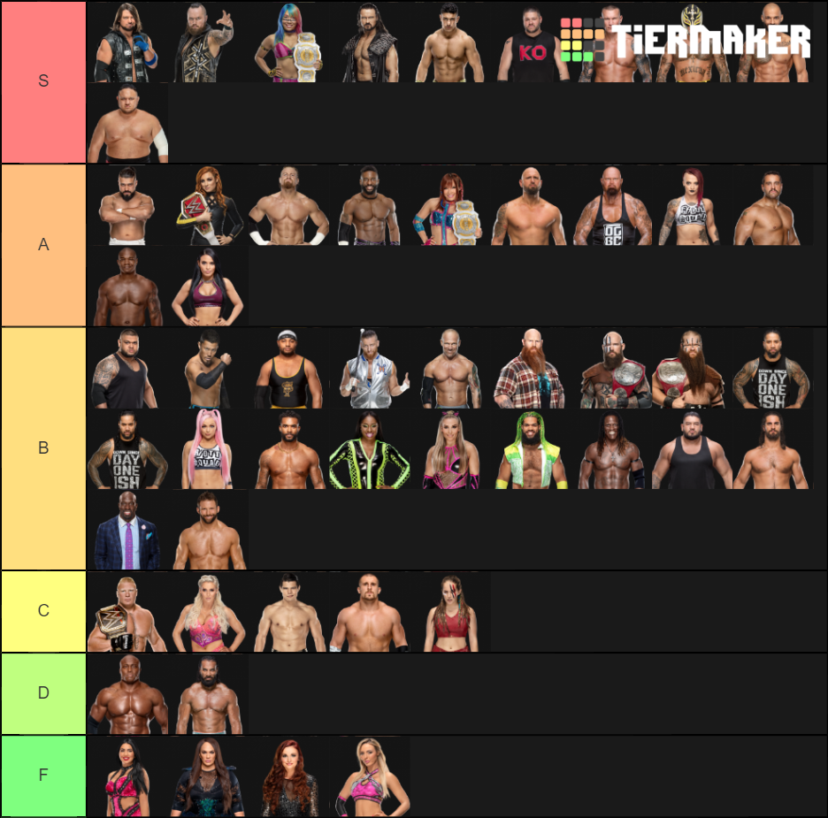WWE RAW Roster Rated Tier List (Community Rankings) - TierMaker