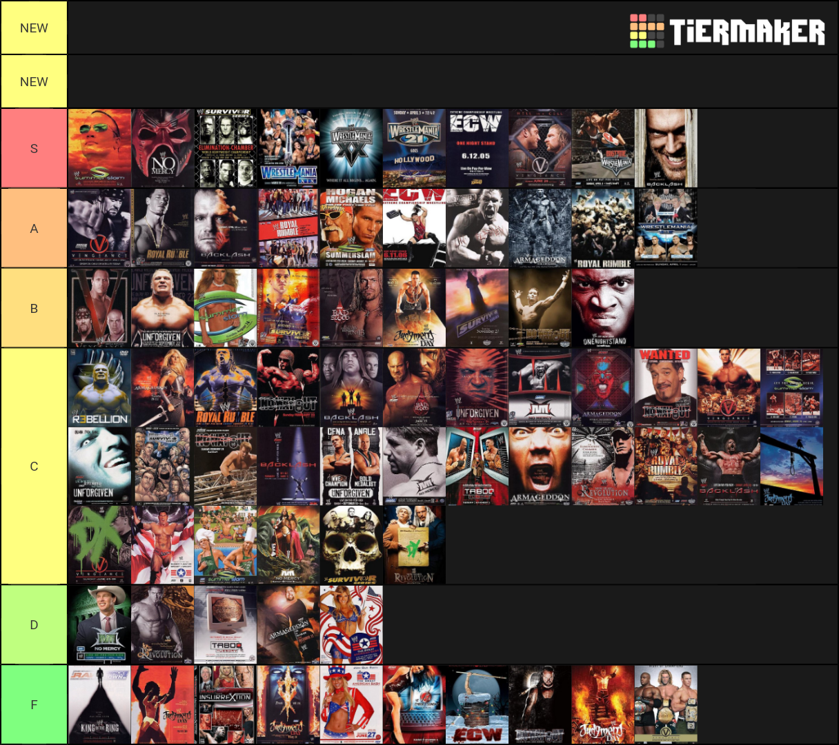 WWE Ruthless Aggression Era PPVs Tier List (Community Rankings) - TierMaker