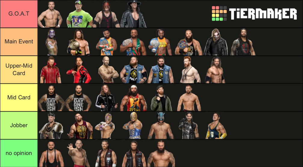 WWE Smackdown Roster Mid 2020 Tier List (Community Rankings) - TierMaker