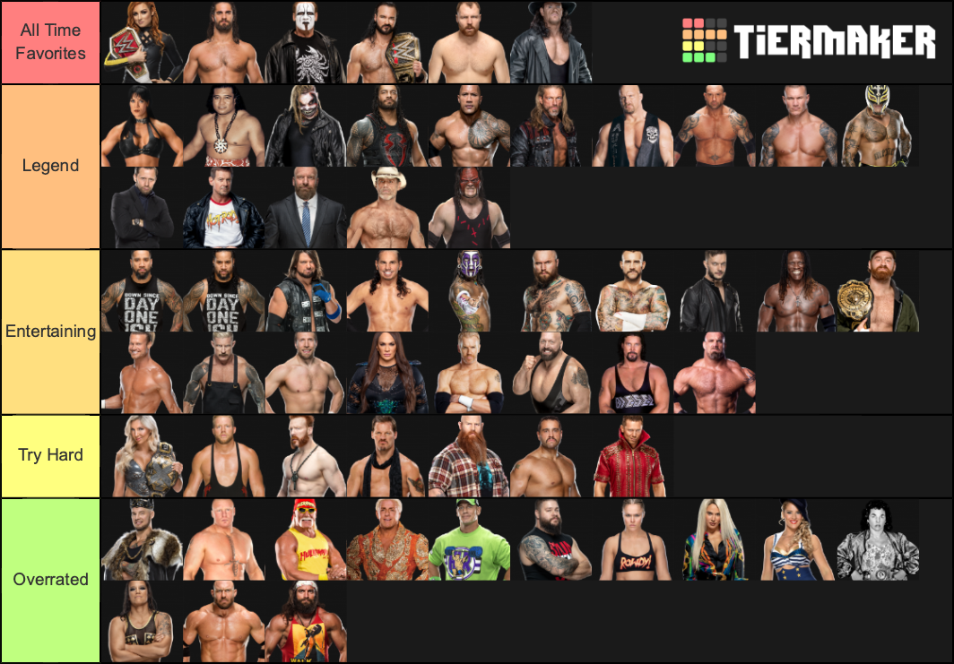 WWE Superstars Past and Present RANKED Tier List (Community Rankings ...