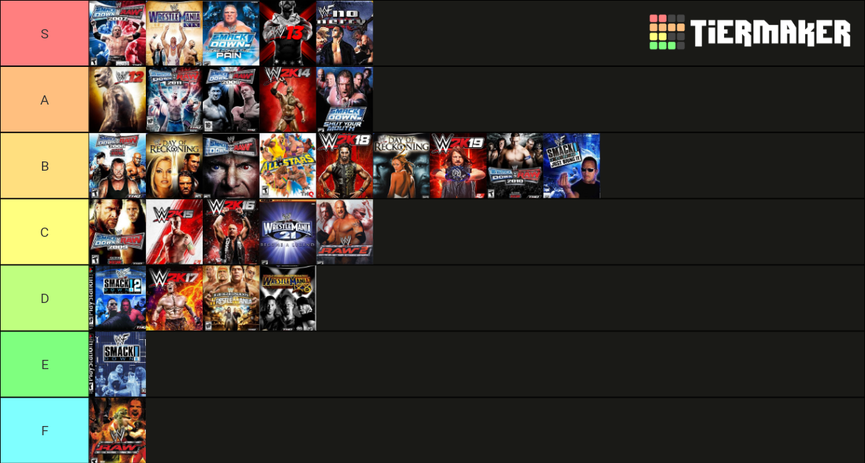 WWE Video Games Tier List (Community Rankings) - TierMaker