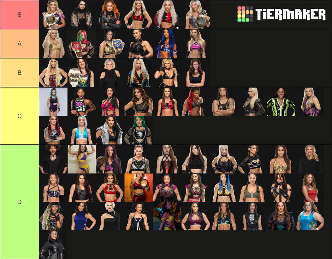 WWE Women tier 2020 Tier List (Community Rankings) - TierMaker