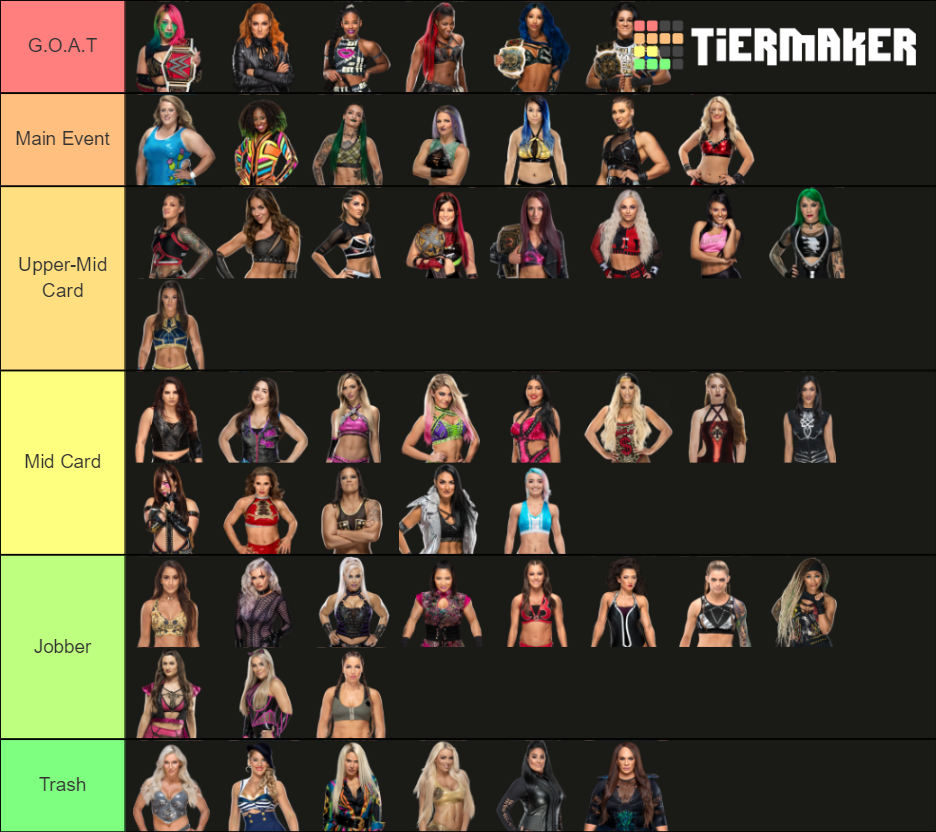WWE Womens Division Mid 2020 Tier List (Community Rankings) - TierMaker