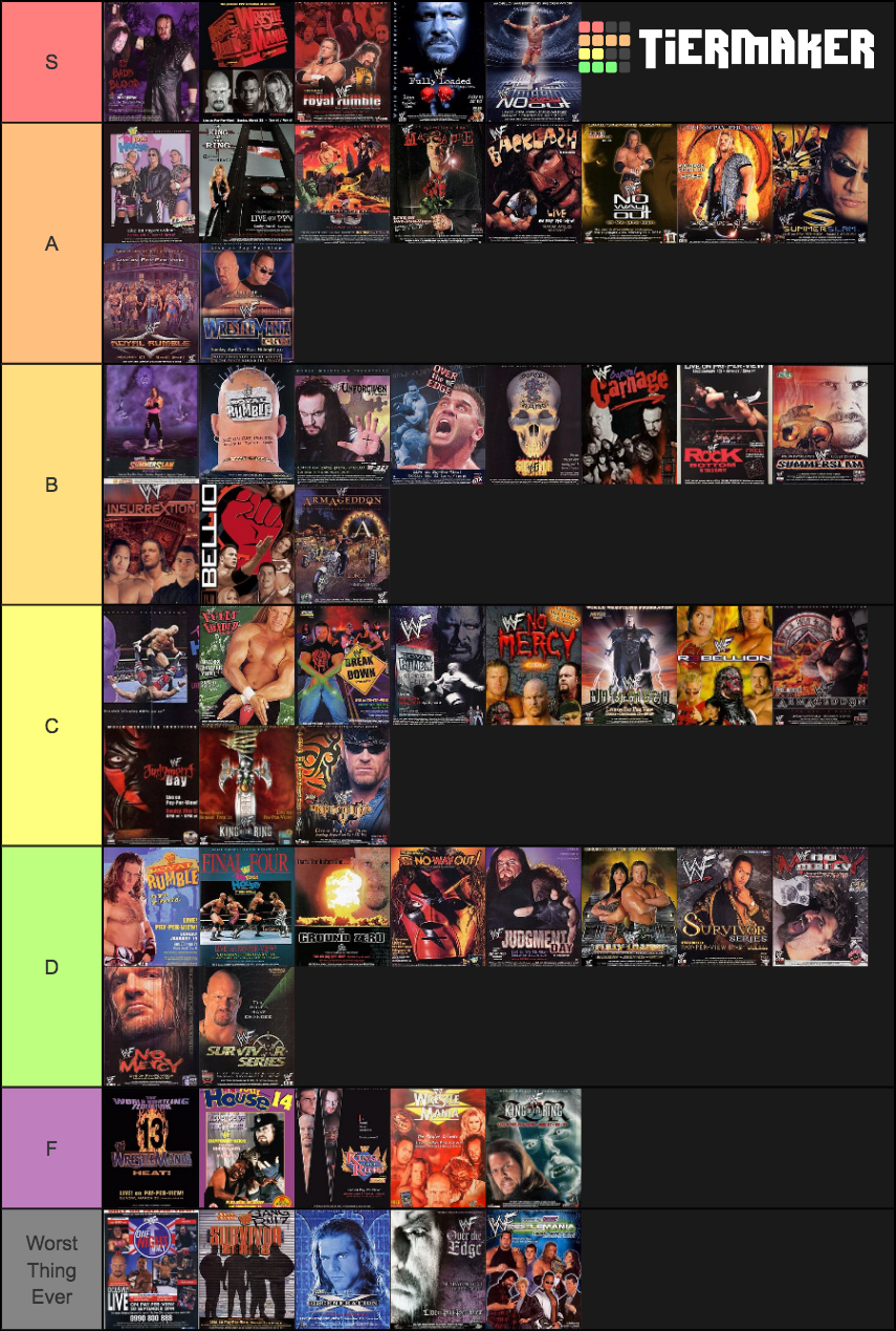 WWF Attitude Era PPV Tier List (Community Rankings) - TierMaker