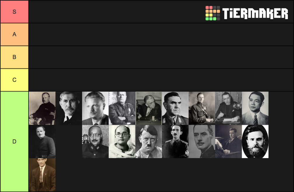 WWII/Interwar era Fascists Tier List (Community Rankings) - TierMaker