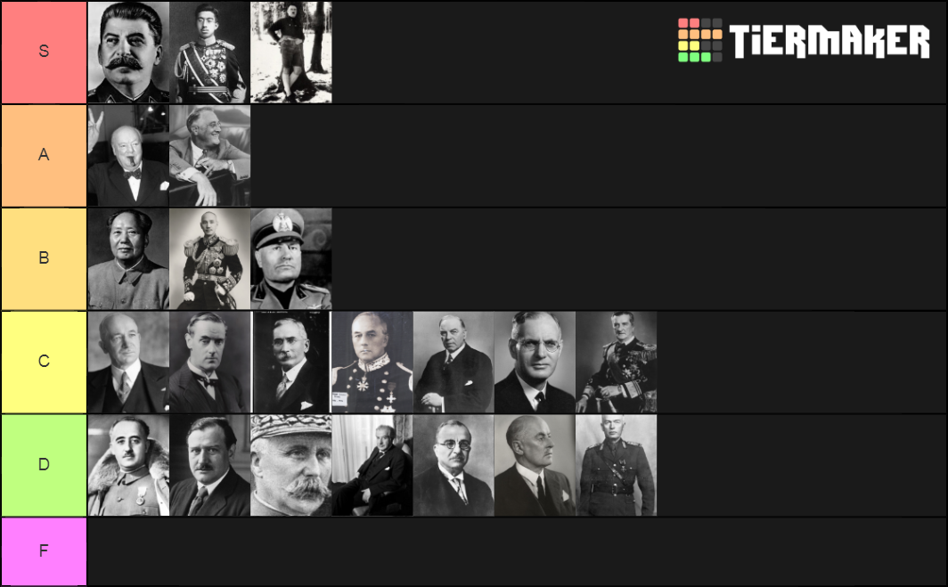 WWII leaders Tier List (Community Rankings) - TierMaker