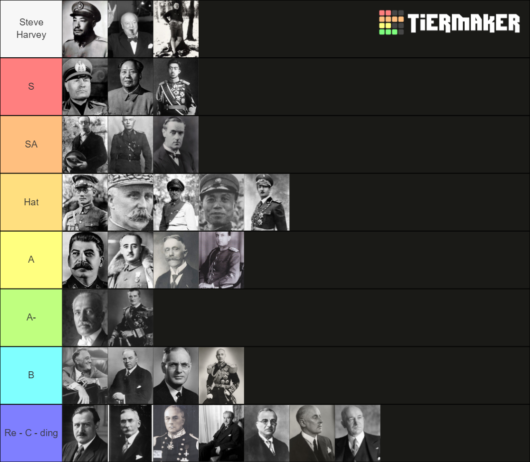 WWII leaders Tier List (Community Rankings) - TierMaker