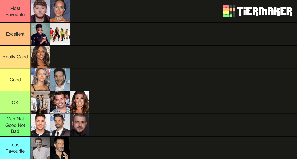 X Factor Winners Tier List (Community Rankings) - TierMaker
