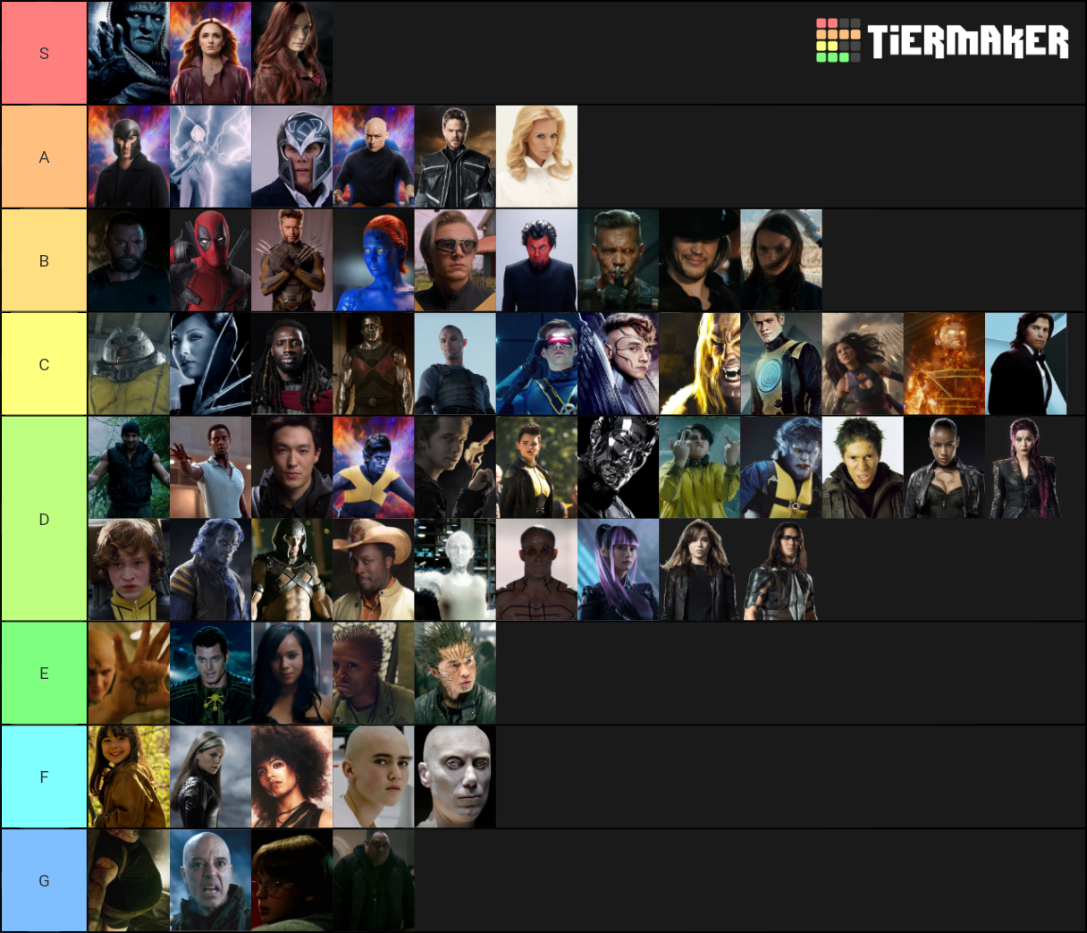 X-Men Movie Mutants Tier List (Community Rankings) - TierMaker