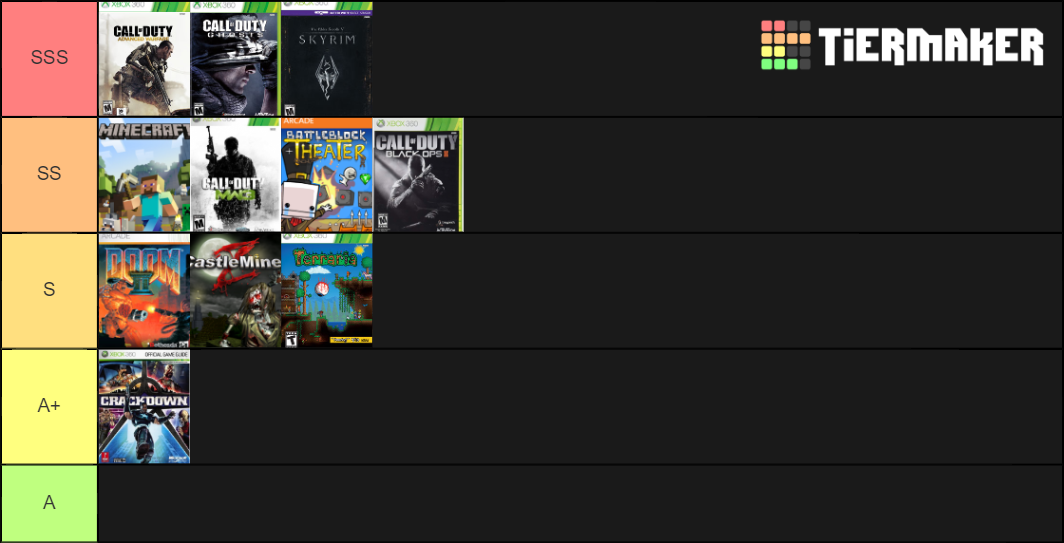 Xbox 360 Nostalgia Tier List (Community Rankings) - TierMaker