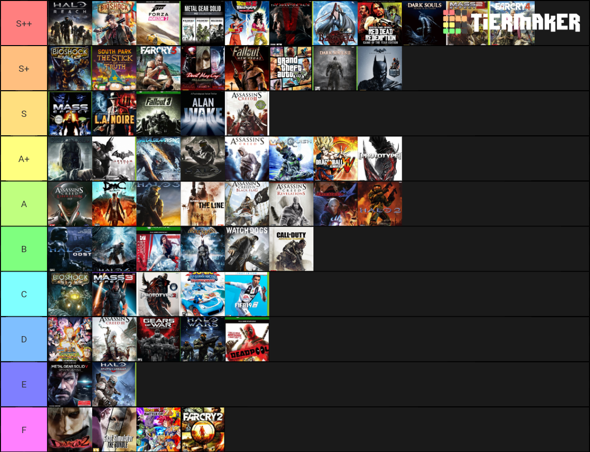 Xbox 360 top Tier List (Community Rankings) - TierMaker