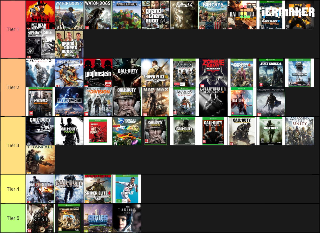 Xbox games Tier List (Community Rankings) - TierMaker