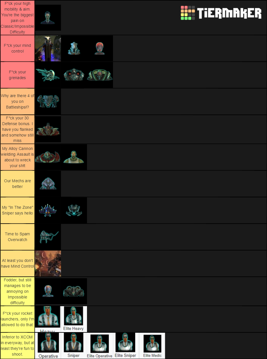 XCOM:EW Long War Enemies Tier List (Community Rankings) - TierMaker