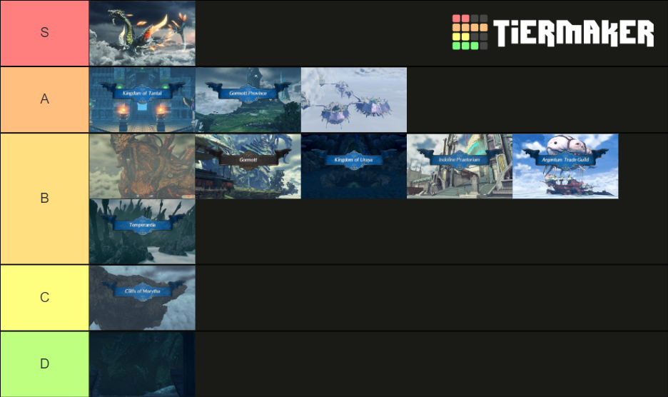 Xenoblade 2 Titan Tier List (Community Rankings) - TierMaker