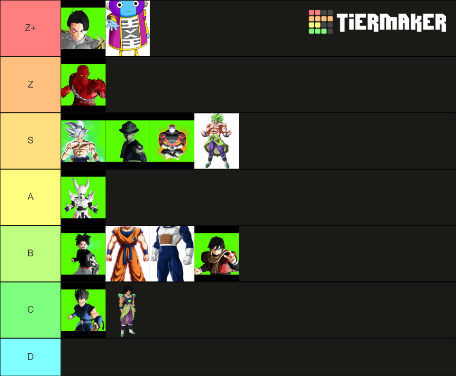 Xenoverse fan made characters Tier List (Community Rankings) - TierMaker
