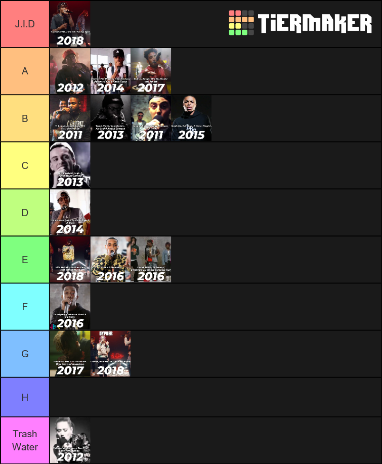XXL Cypher Rankings Tier List (Community Rankings) - TierMaker